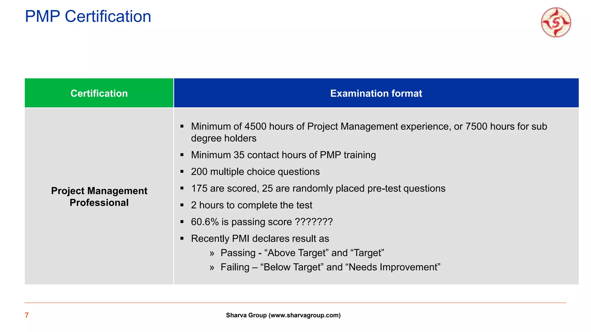 Project management - short overview | PPT