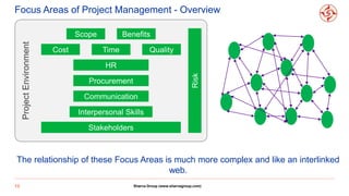 Project management - short overview | PPT