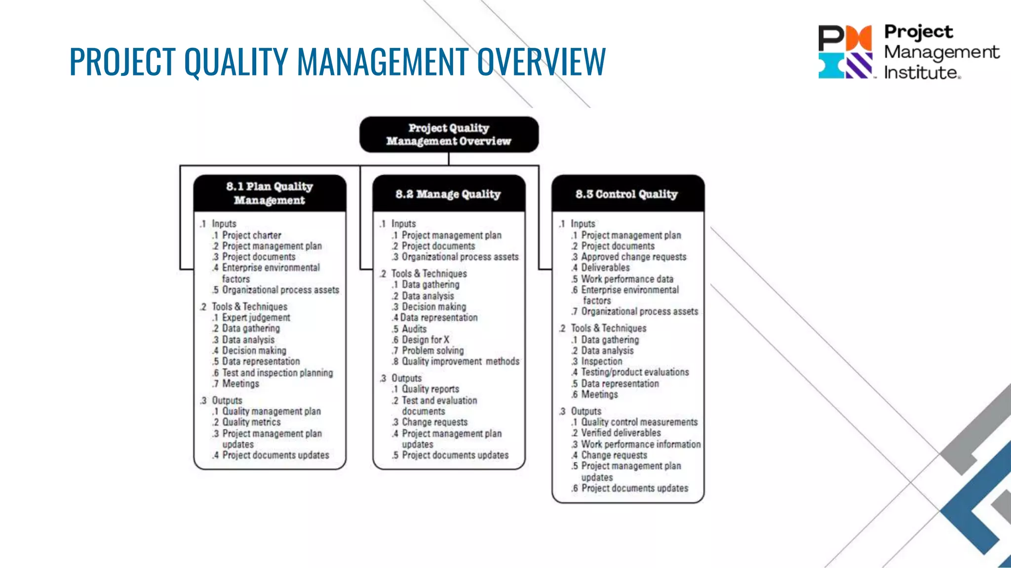 Project Management - PMI Approach | PPTX