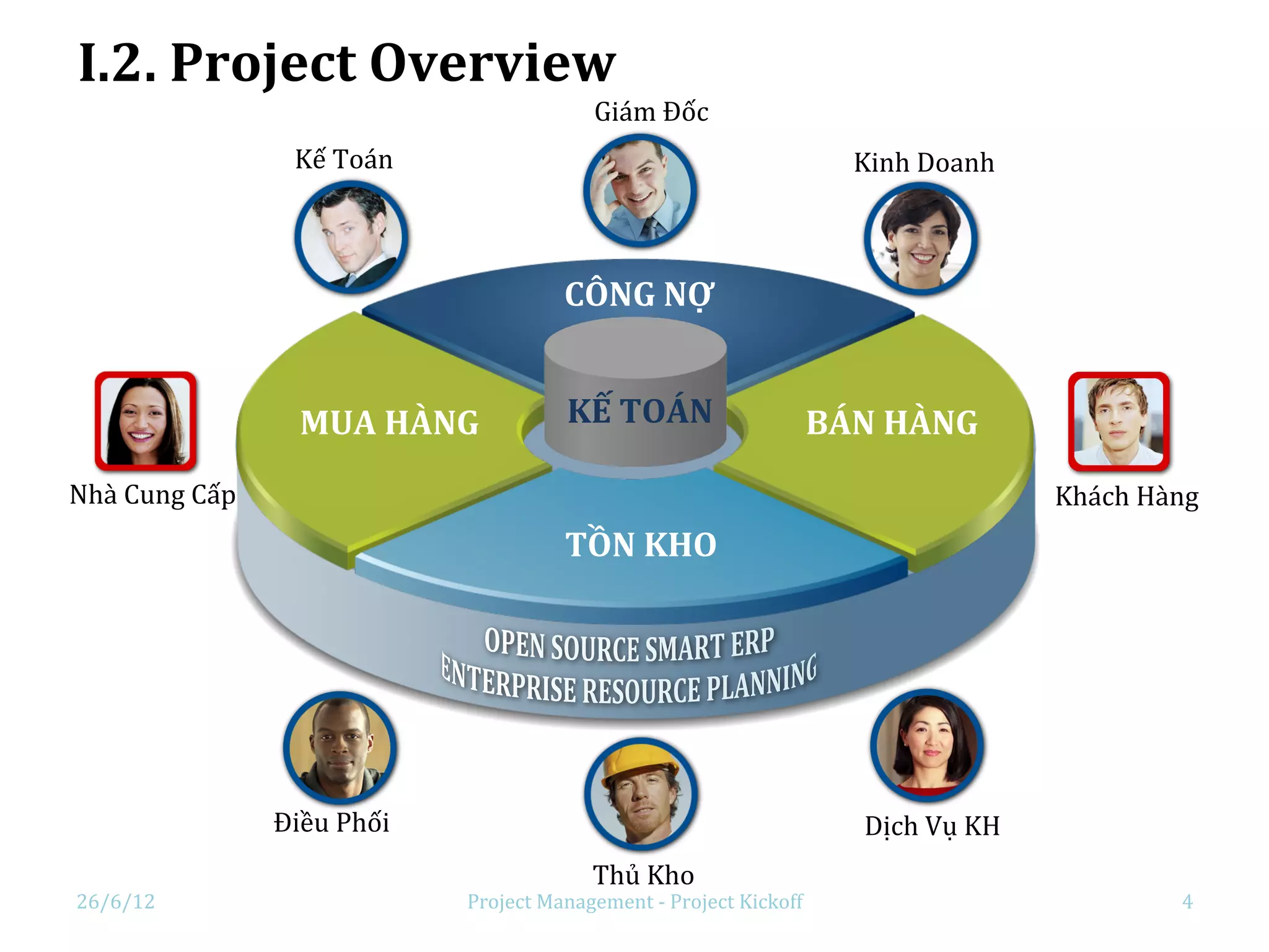 Project management - kickoff - opensource erp | PDF