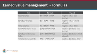 Project management : Project Monitoring and Control by iFour Technolab ...