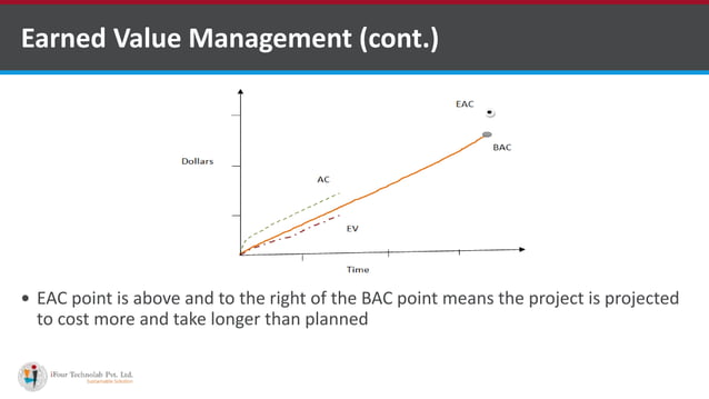 Project management : Project Monitoring and Control by iFour Technolab Pvt. Ltd. | PPT