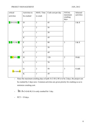 Project management project scheduling | PDF