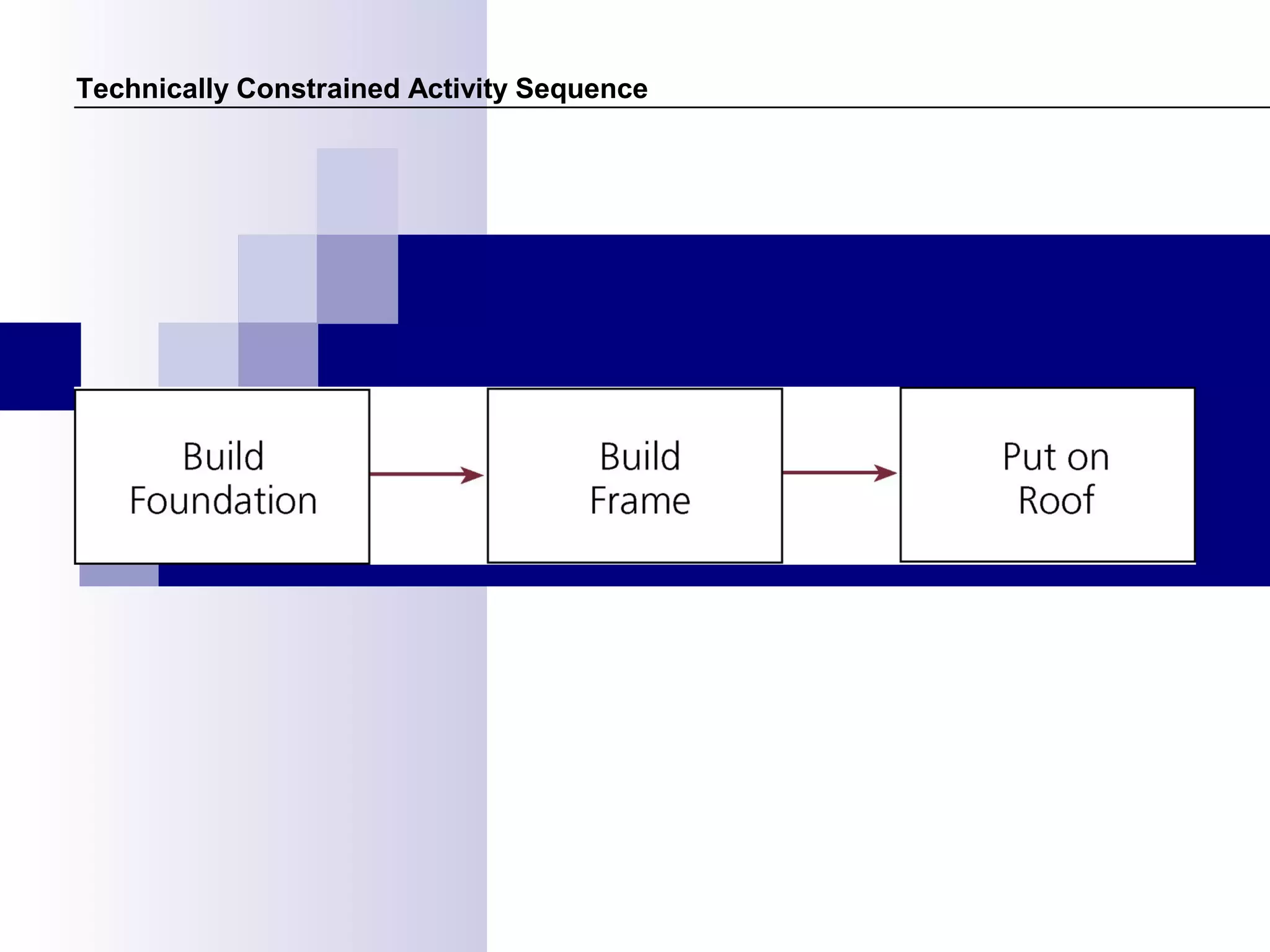 Project management teaching | PPT