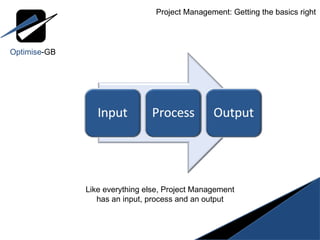 Project Management - Getting the basics right | PPT