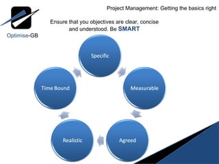 Project Management - Getting the basics right | PPT