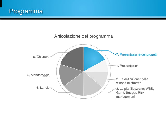 Project management un approccio didattico | PDF