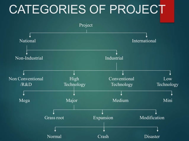 project management process activities-unit I.pptx