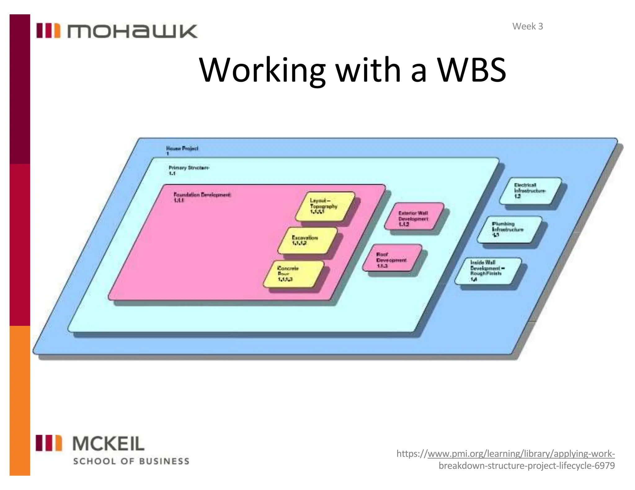 Project Management -WBS,Gantt Chart Presentation | PPTX