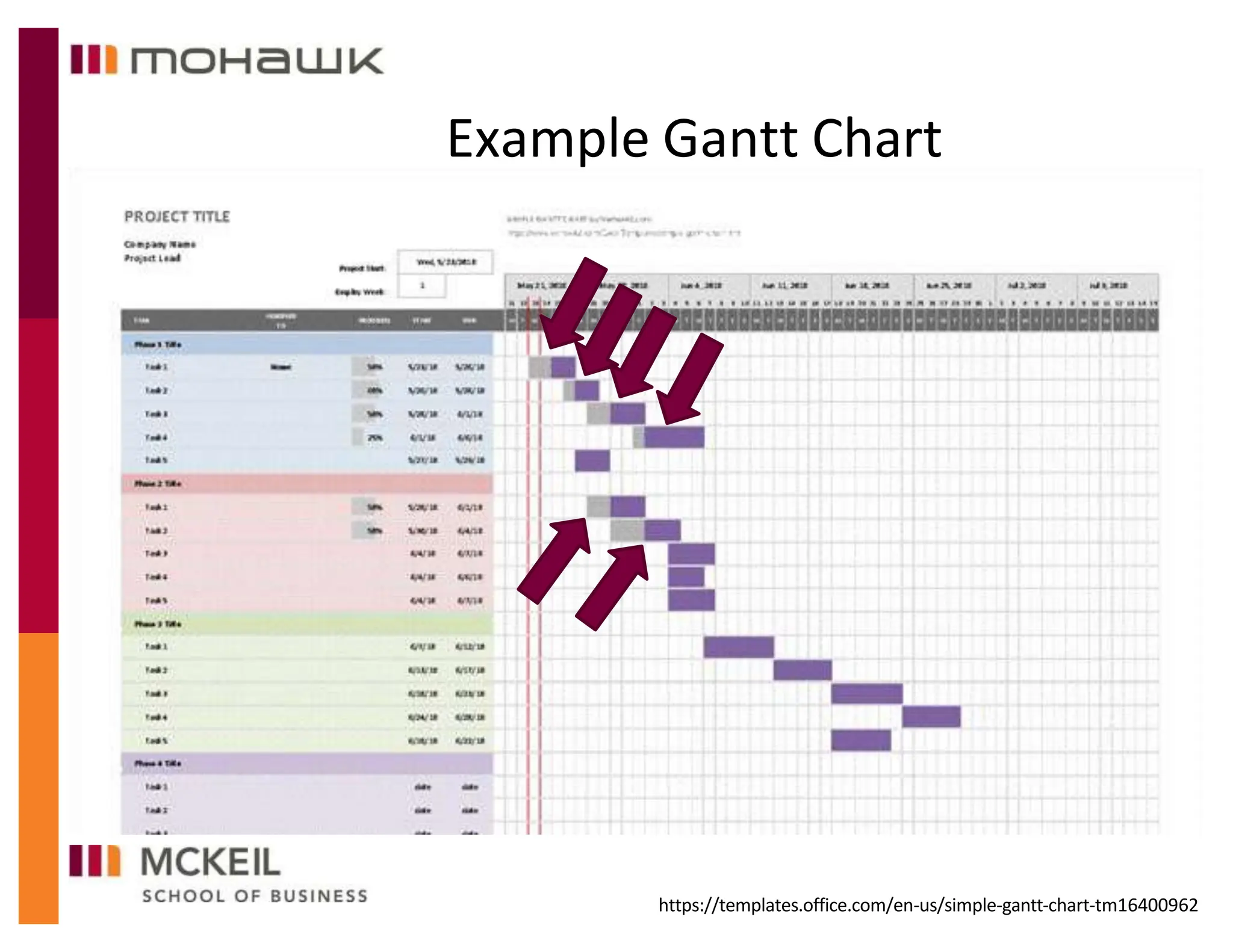 Project Management -WBS,Gantt Chart Presentation | PPTX