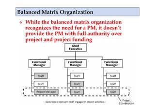 Project Management 04 | PDF