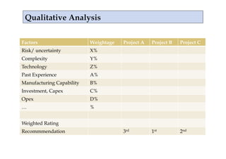 Project Management 06 | PDF | Business Accounting & Finance | Business
