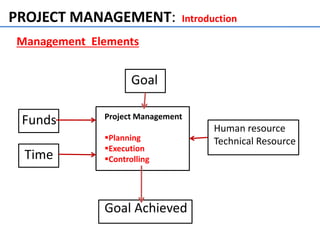 Project/ construction Management 1.pptx