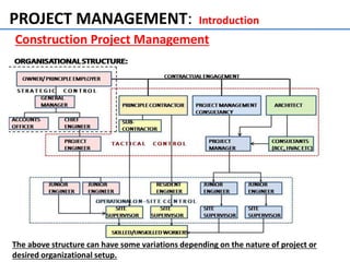 Project/ construction Management 1.pptx