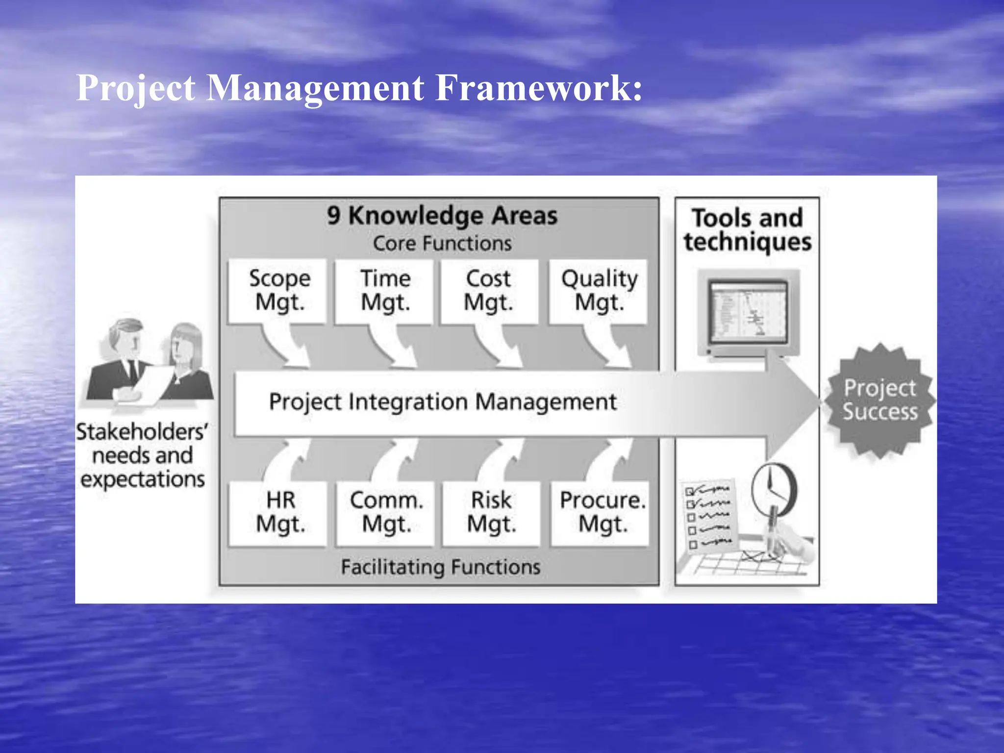 Project Management Principles and Best Practices | PPT