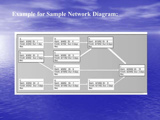 Project Management Principles and Best Practices | PPT