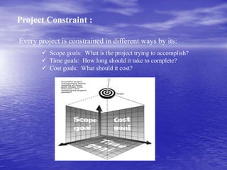 Project Management Principles and Best Practices | PPT