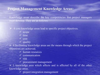 Project Management Principles and Best Practices | PPT