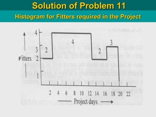 project_management and its adoption_10.ppt