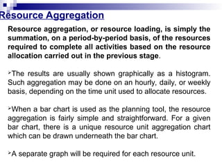 project_management and its adoption_10.ppt