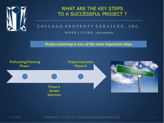 Project management 101 for Community Associations | PDF