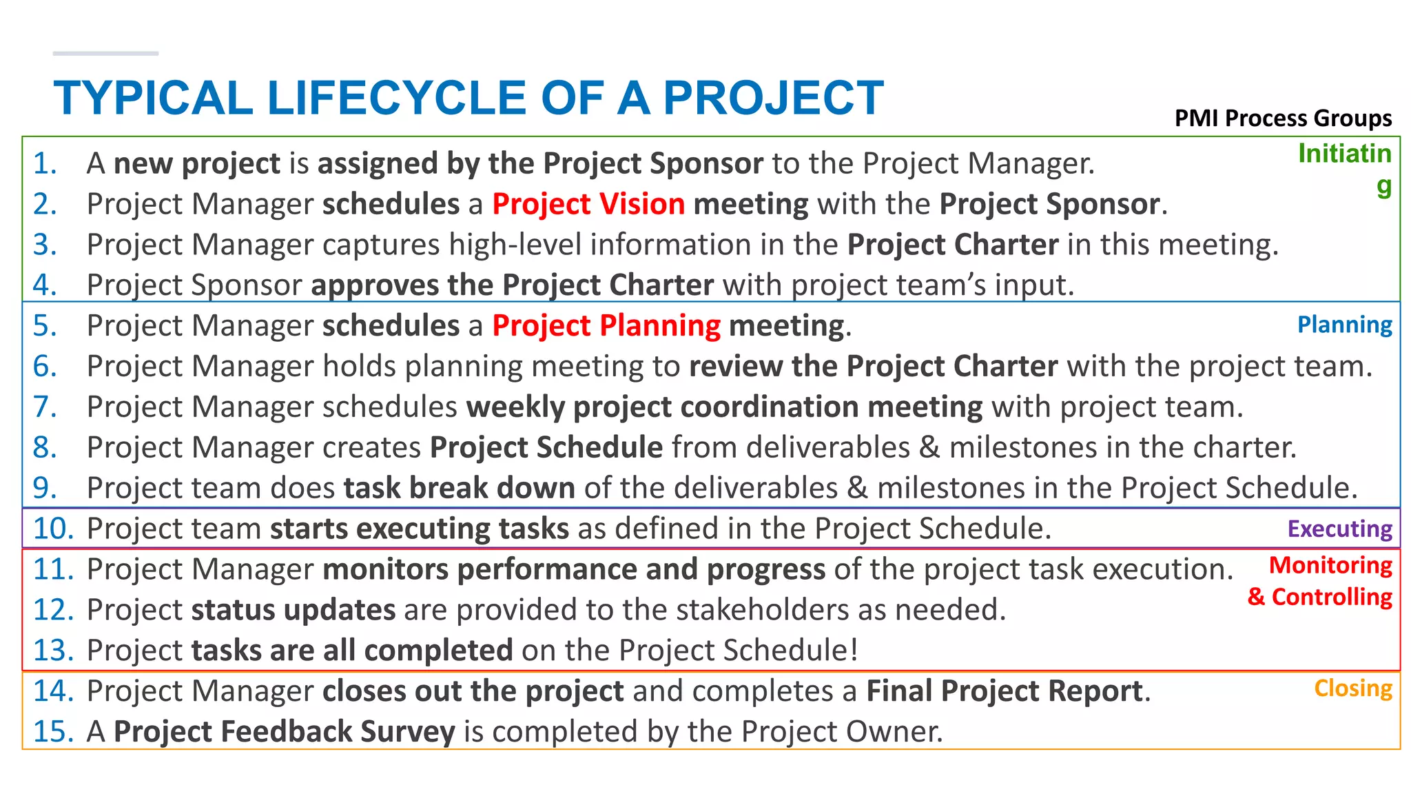 Project Management 101 | PPTX