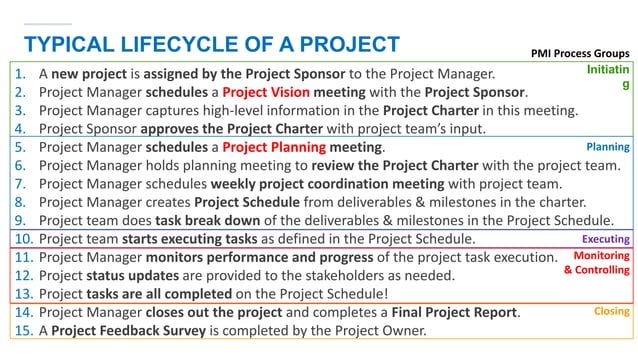 Project Management 101 | PPT