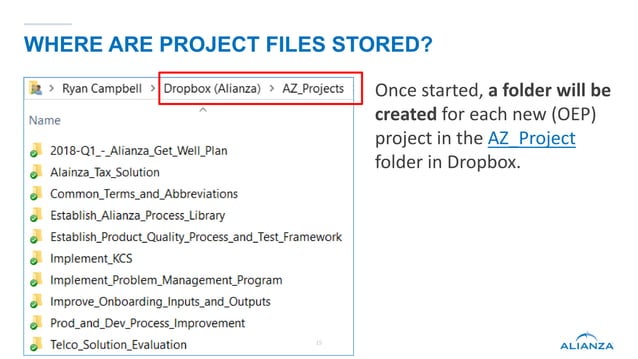 Project Management 101 | PPT