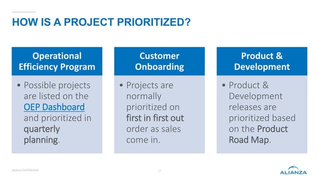Project Management 101 | Pptx