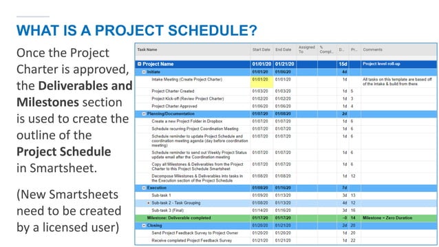 Project Management 101 | PPT