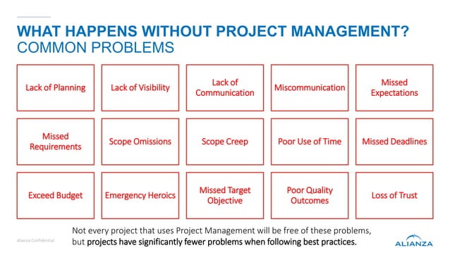 Project Management 101 | PPTX