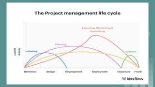 project management (2).pdf