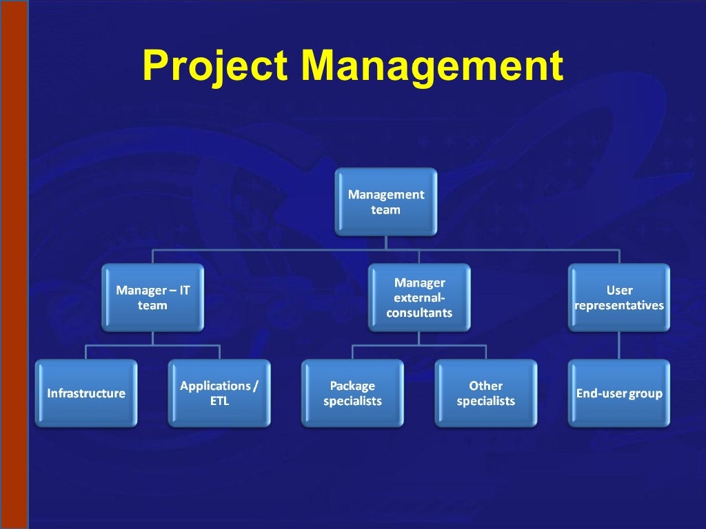 NCV 4 Project Management Hands-On Support Slide Show - Module 1