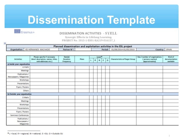 Project management. Syell Erasmus+