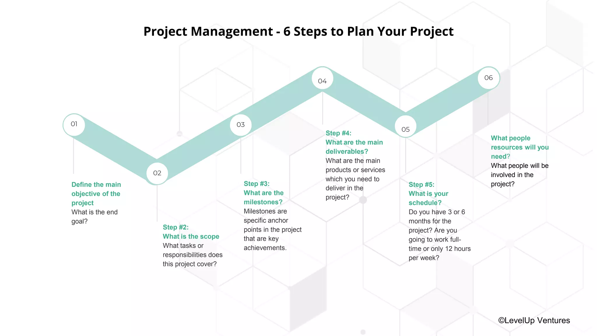Project Management - 6 Steps to Plan Your Project | PPT