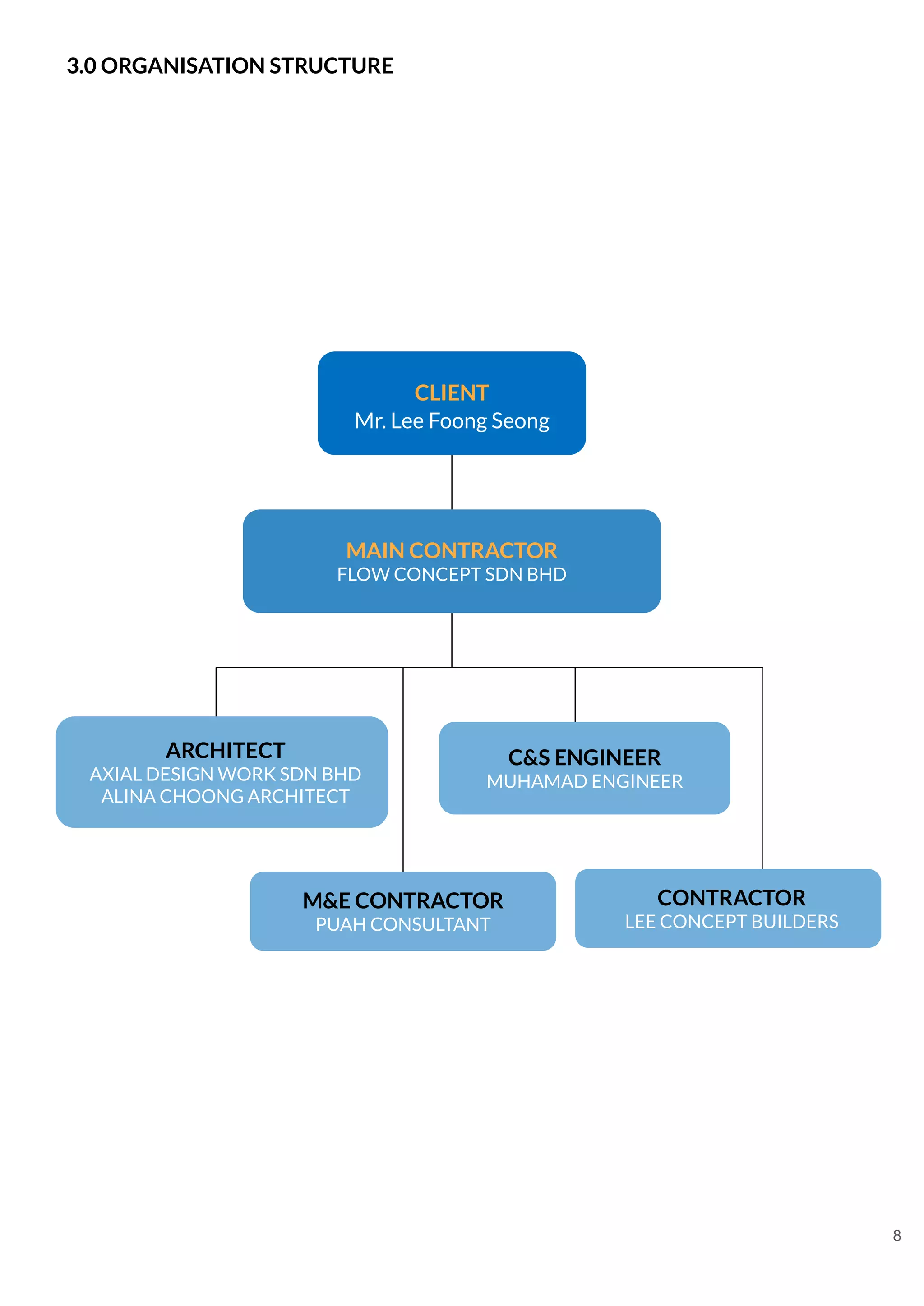 Defining and documenting a project | PDF