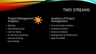 Project management for Big Data projects | PPT