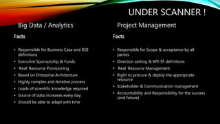 Project management for Big Data projects | PPT