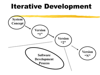 project management and characteristics of SDLC (System Development Life ...
