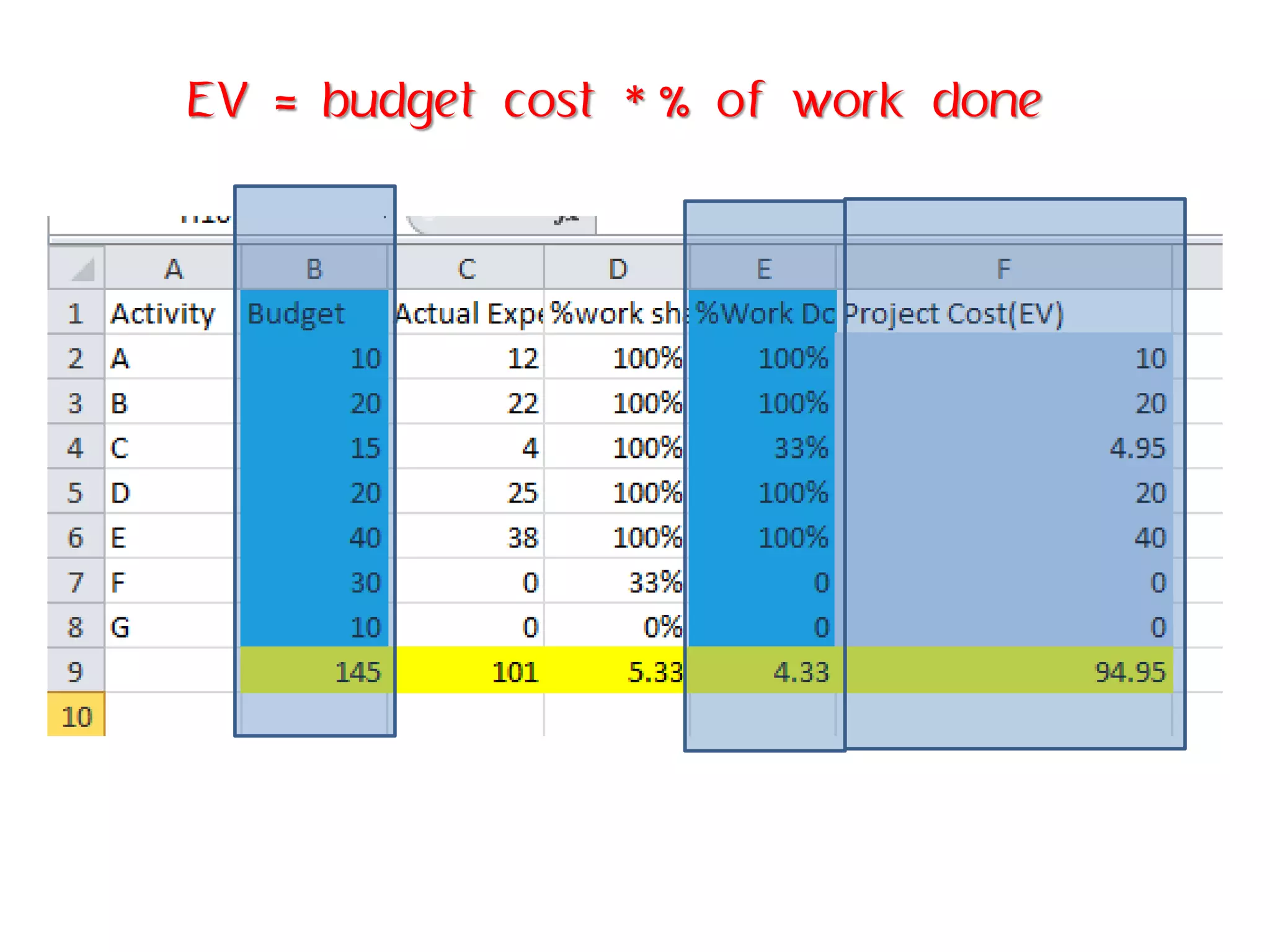 Project Management-Important Equations | PPT