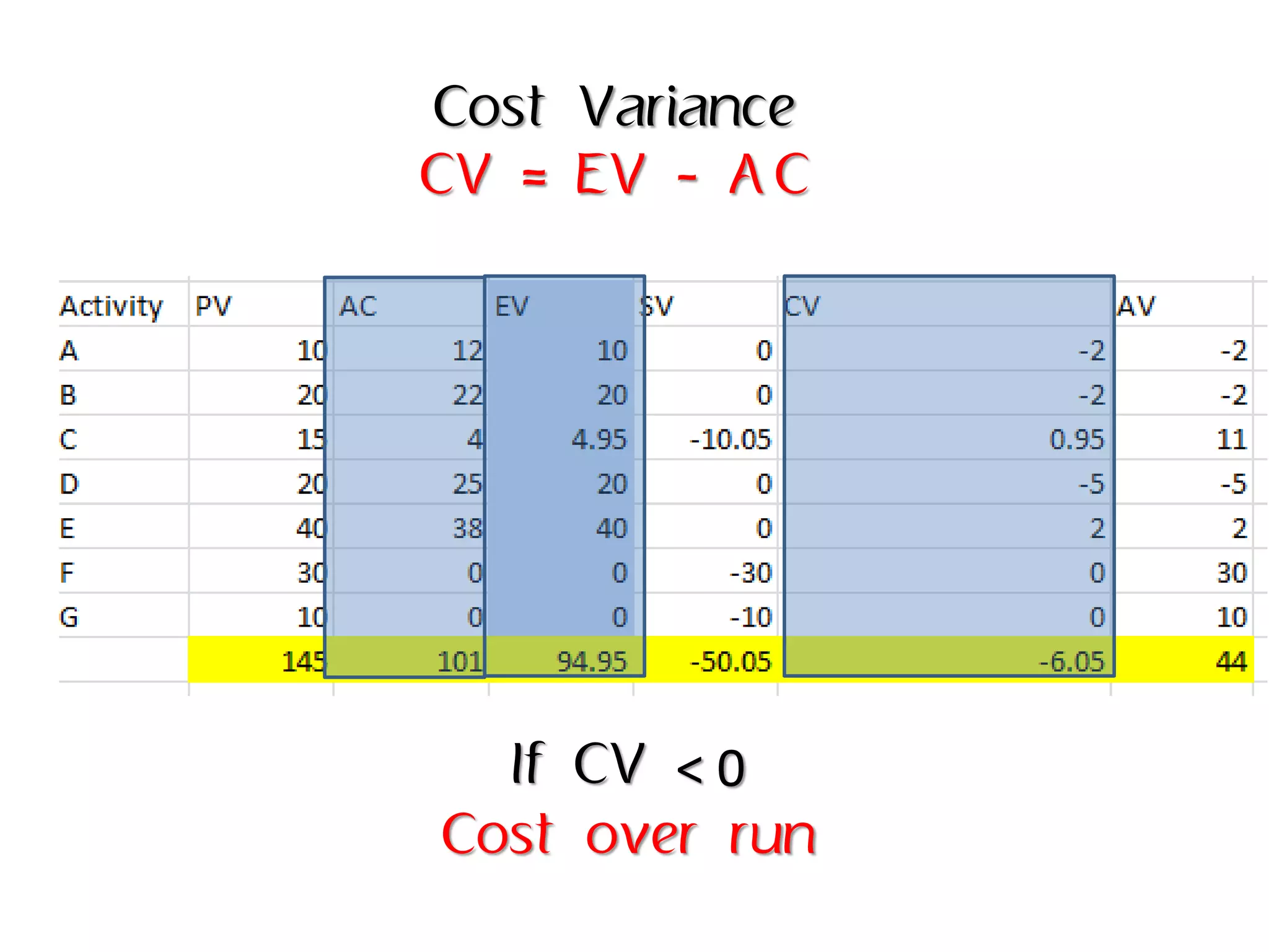 Project Management-Important Equations | PPT