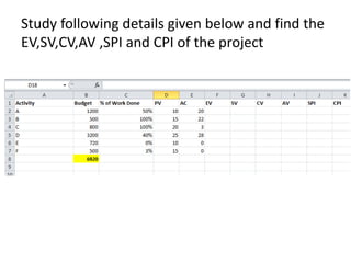 Project Management-Important Equations | PPT