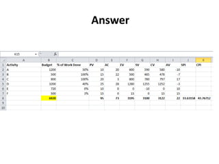 Project Management-Important Equations | PPT