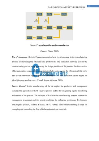 Project management assignment evaluating the process in car ...
