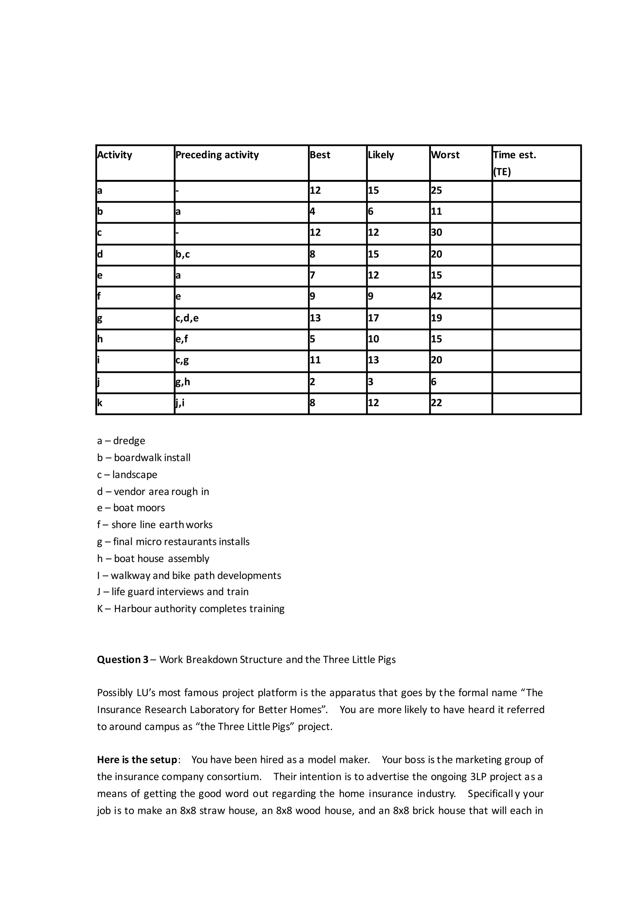 Project management assignment 4 | DOCX