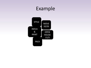 Project Management Base Camp | PPTX