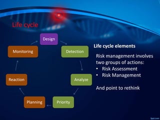 DaKiRy_PMStandUp_Дов Німрац "Risk management" | PPT