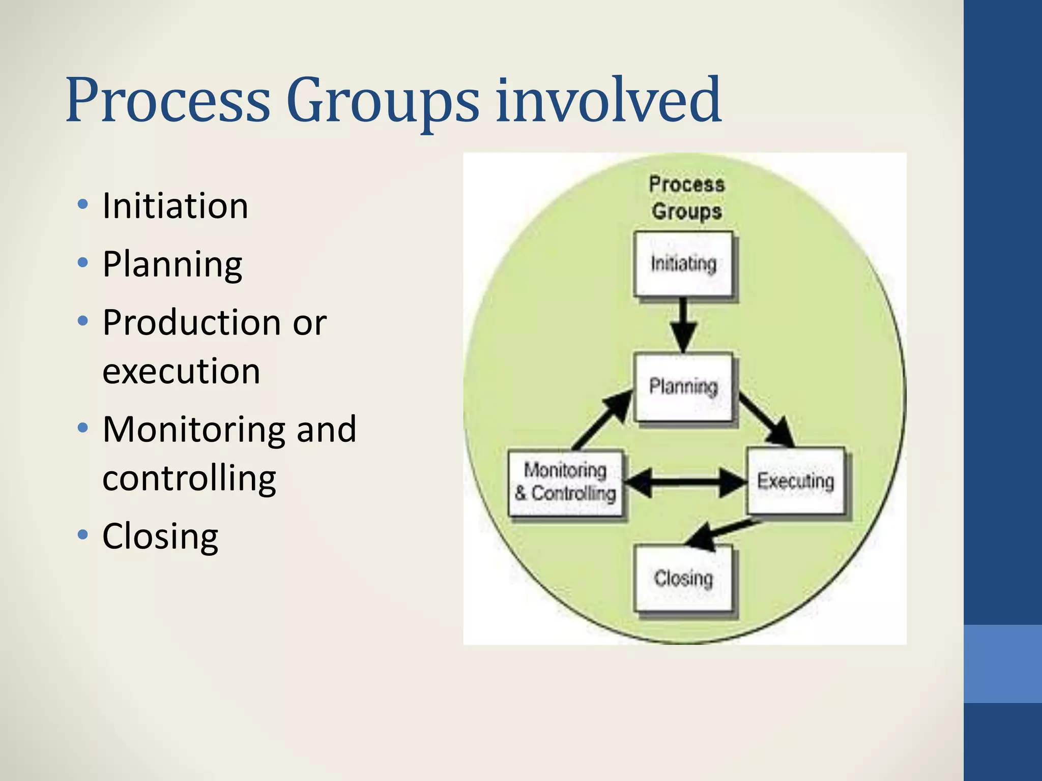 Project management basic and introduction | PPTX | Business | Business and Finance