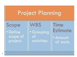 Project+management+basics | PPT