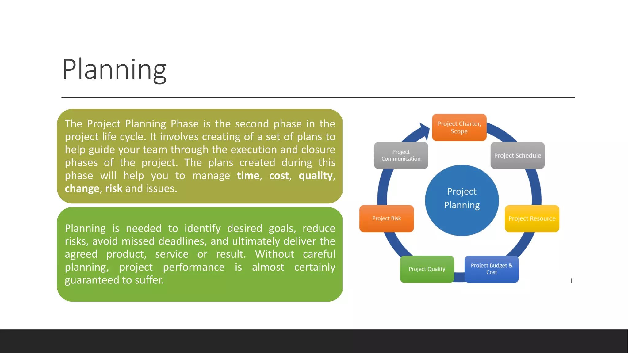 Project Management Basics | PPTX